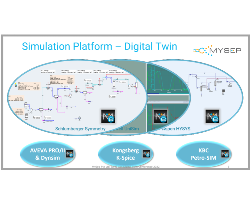 MySep Masterclass - demonstrating Digital Twin real value
